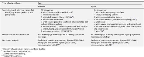 Failure Analysis Semantic Scholar