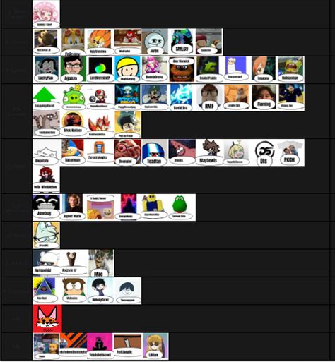 Hidudes Sml Wiki User Tierlist Fandom