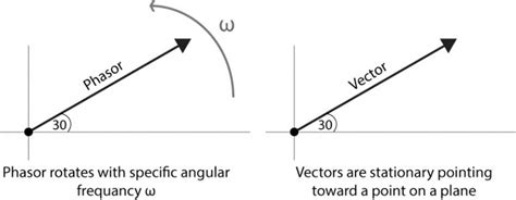 Phasor Diagram Analysis Ac Circuits Circuit Diagram