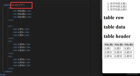 前端htmlcssjs常用总结快速入门html Css Javascript 速成 Csdn博客