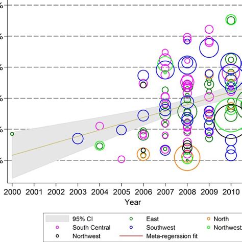 Uptake Rate Of Hiv Testing In Female Sex Workers In The Past 12 Months