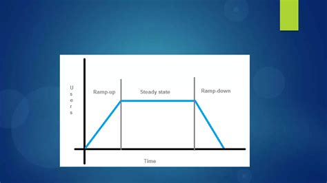 Types Of Performance Testing Pptx