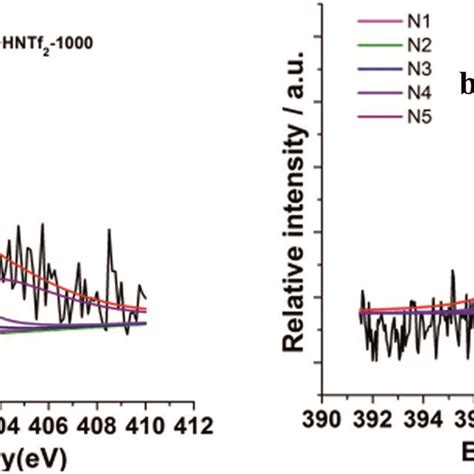 Junjun Zhang Associate Professor Dr Ningxia University College Of Chemistry And