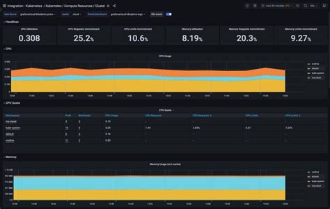 eric kane on linkedin kubernetes