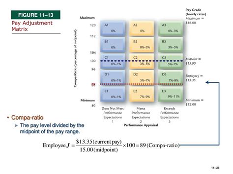 Ppt Chapter 11 Total Rewards And Compensation Powerpoint Presentation