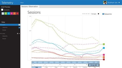 Big Data Visualization Framework Ppt