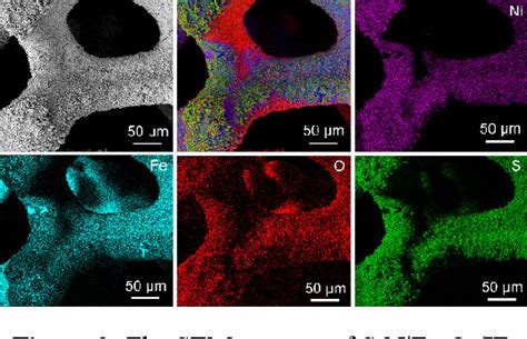 Figure 1 From Sulphur Doping Of Nickel Ferrite Nanosheet Array For Enhanced Water Oxidation