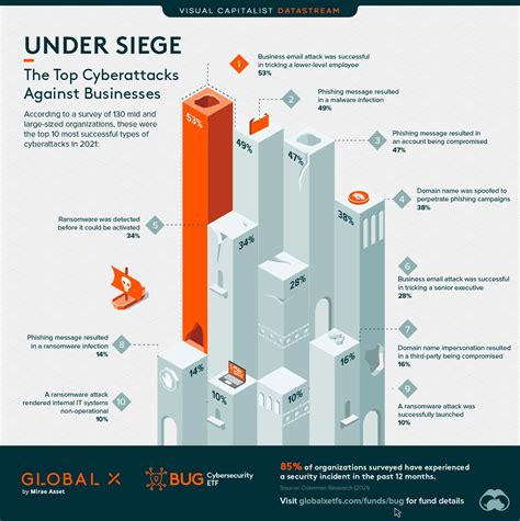 The Top Cyberattacks Against Businesses Mspaa
