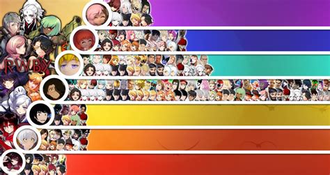 RWBY Matchup Tier List by PitTheSwordmaster on DeviantArt