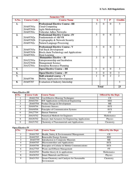4 1 Syllabus R20 Pdf Cryptography Agile Software Development 4 1 Syllabus R20 Pdf Cryptography Agile Software Development
