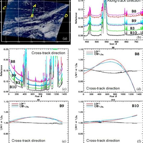 A Rgb Image From Terra Modis 19 35 Utc January 2 2006 B Download Scientific Diagram
