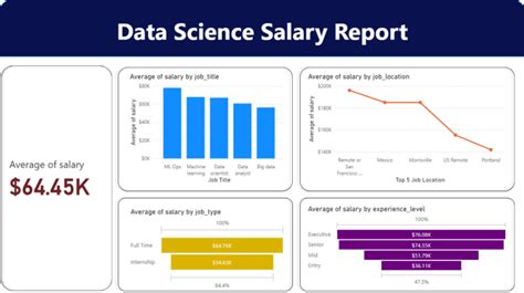 Create Your Power Bi Dashboard For Data Visualization By Silviaekaputri Fiverr