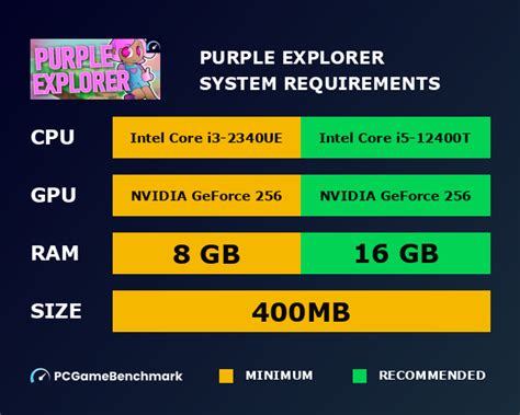 Purple Explorer System Requirements Pcgamebenchmark