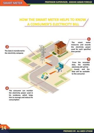 Presentation Of Smart Meter PDF