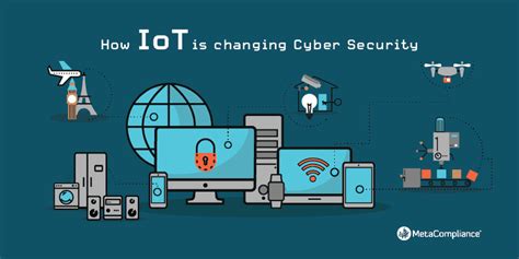 How IoT Is Changing Cyber Security