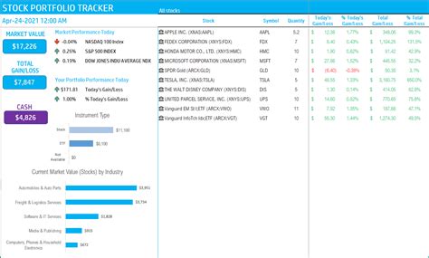 2023 Stock Portfolio Tracker Excel Template With Live Data