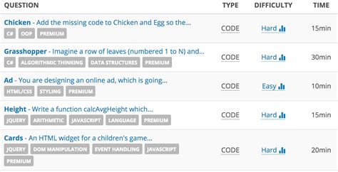 How To Screen Software Developers Testdome Blog