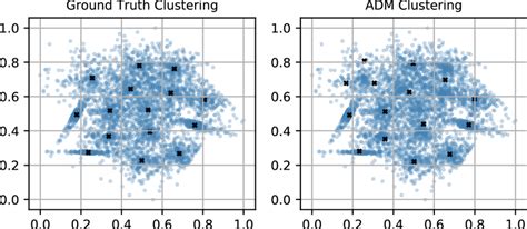 The Ground Truth Clustering Left And The Adm5 Result Right For The Download Scientific