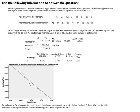 Solved Positive Linear Relationship Curvilinear Relationship Chegg