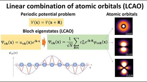 linear combination of atomic orbitals rules at anthony brunet blog