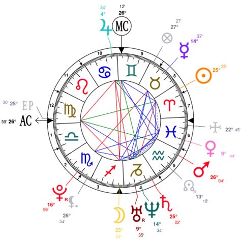 Jeffrey Epstein Birth Chart