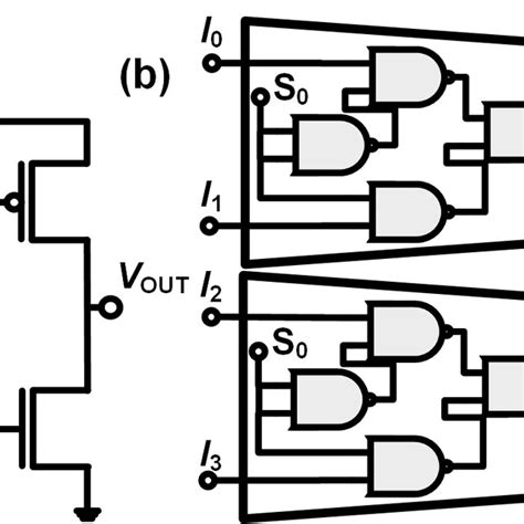 topology of the oscillator core a oscillator with comparator b