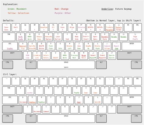 Keymap Refactor · Issue 1179 · Helix Editorhelix · Github