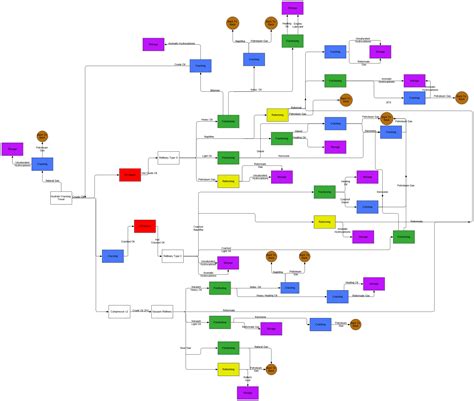 I Made The Diagram Of Crude Oil Processing Im Still Working On It R Hbmnucleartechmod