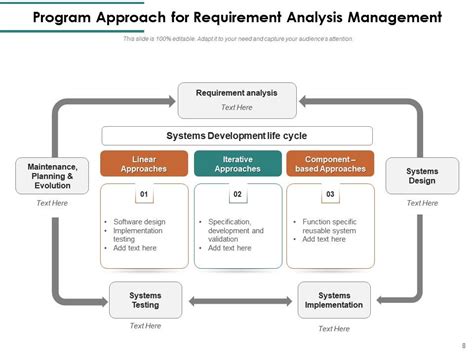 Program Approach Information Technology Development Assurance