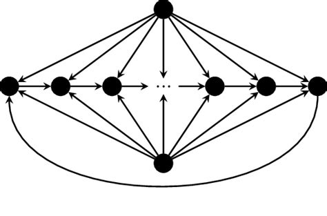 5 This Example Shows That The Bound On The Number Of Edges In A Simple