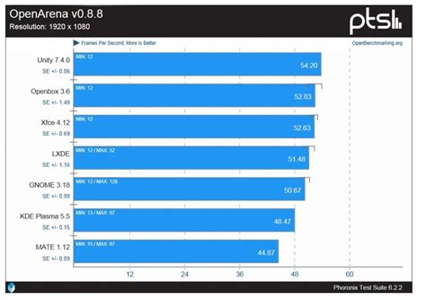 ubuntu 16 04 lts et ses variantes test de l intel hd graphics 530 ginjfo
