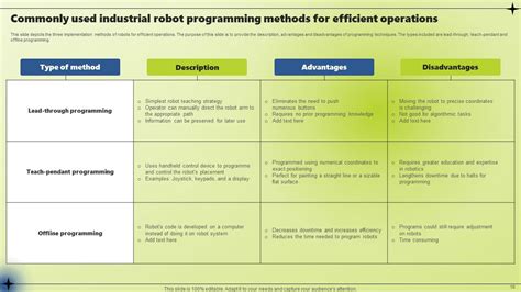 applications of industrial robotic systems powerpoint presentation