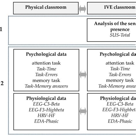 General Outline Of The Methodology Download Scientific Diagram General Outline Of The Methodology Download Scientific Diagram