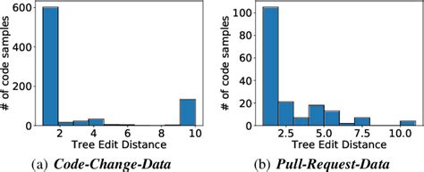 Figure 2 From Codit Code Editing With Tree Based Neural Models
