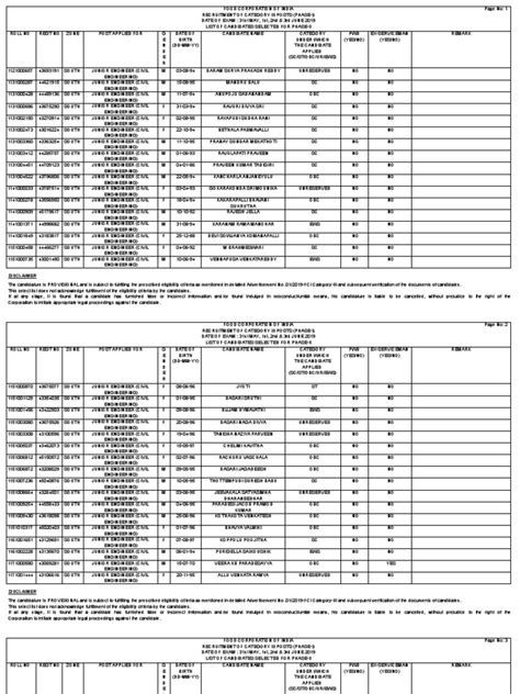 Fci Result South Zone Pdf Business