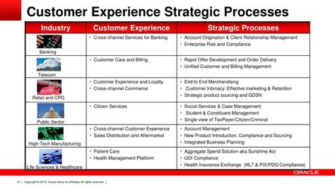 PPT Oracle Master Data Management CON Oracle Master Data Management Portfolio Overview