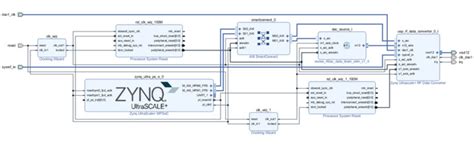 how to use rf data converter which controlled by ps to generate some waves