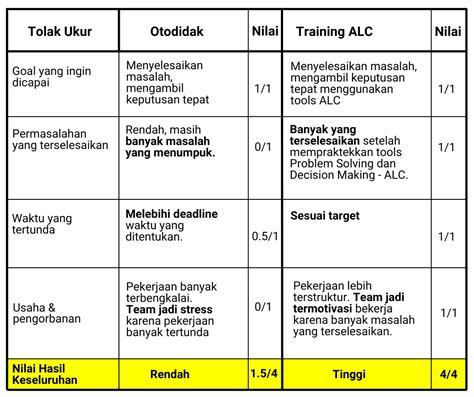 Training Creative Problem Solving And Decision Making ALC