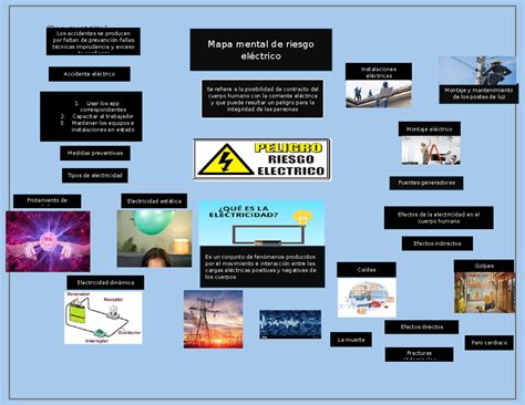 Mapa Mental Resumen Riesgos Fisicos Document Title Mapa Mental De