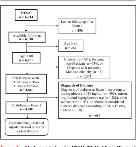 Figure 1 From Quantifying The Sex‐raceethnicity‐specific Burden Of