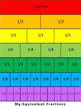 My Equivalent Fractions By Activities In Wonderland TPT