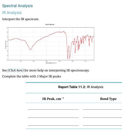 Solved Spectral Analysis IR Analysis Interpret The IR Chegg Com