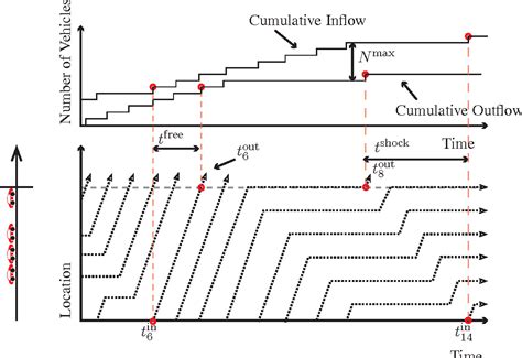 Figure 1 From Urban Network Throughput Optimization Via Model Predictive Con Trol Using The Link