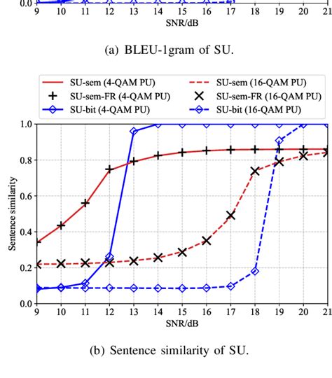 figure 3 from multi user semantic communication on hybrid noma