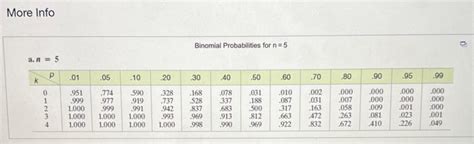 Solved If X Is A Binomial Random Variable Use The Binomial