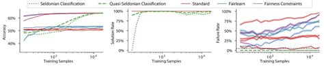 overview — seldonian experiments alpha documentation