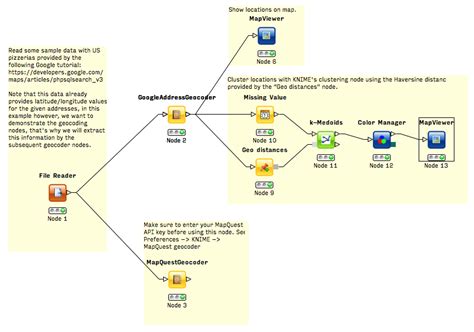 geo nodes knime