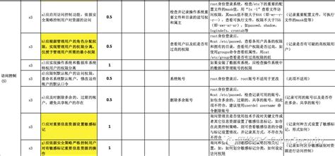 等级保护测评（三级）主机linux测评指导书 等保三级系统 安全通信网络 测评指导书 csdn博客
