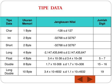 PPT TYPE DATA VARIABEL KONSTANTA Dalam C PowerPoint Presentation ID 3228105