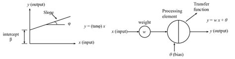 linear regression versus ann models download scientific diagram